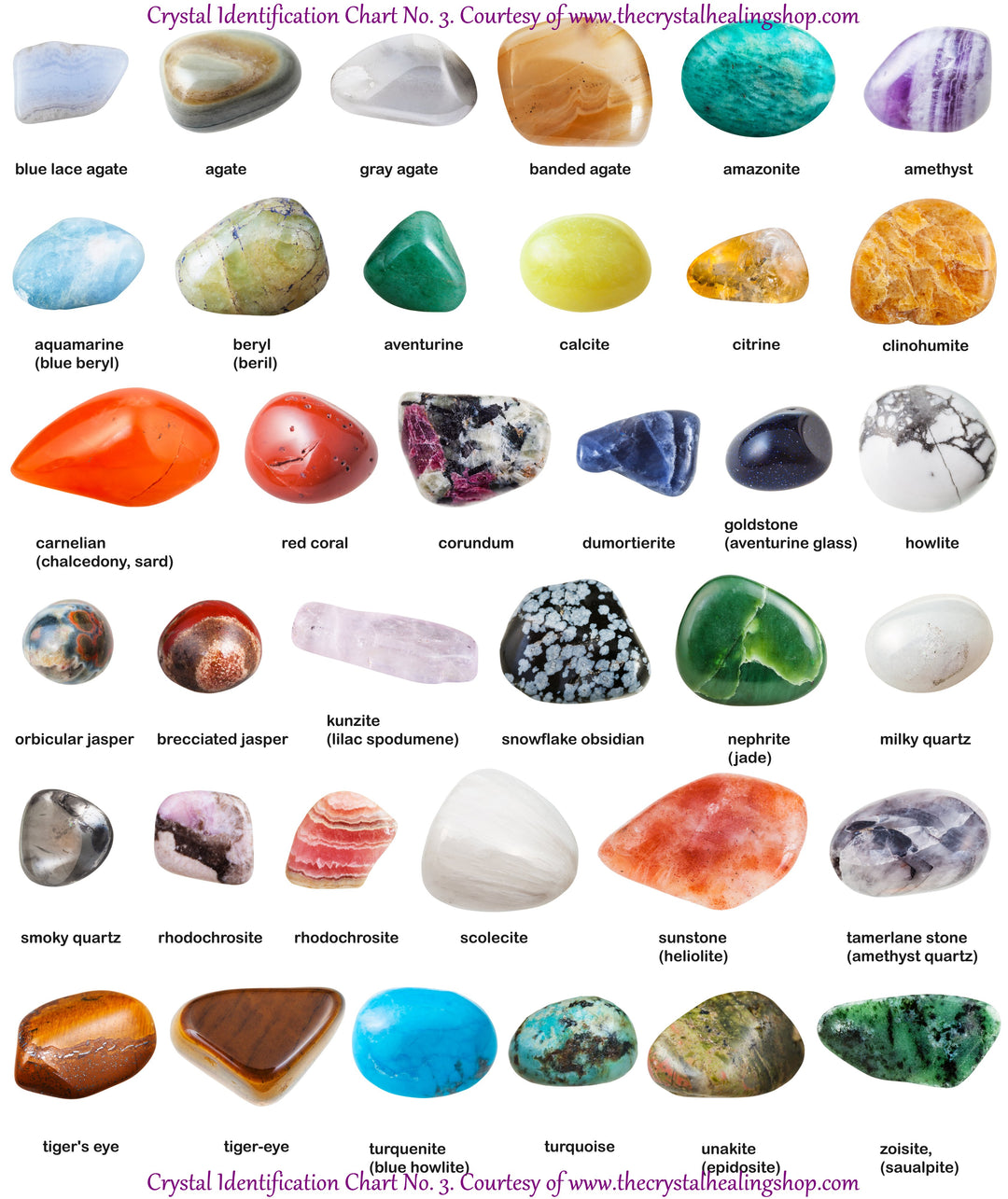 Agate identification chart store
